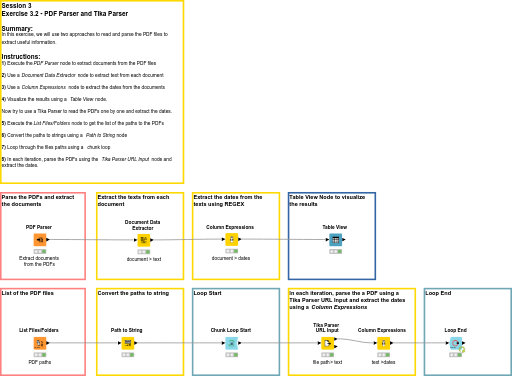 03.2_Regex_with_PDFs_Solution — NodePit